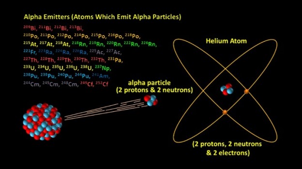 Shedding Light on Atoms Episode 5: Protons, Neutrons, and Electrons ...