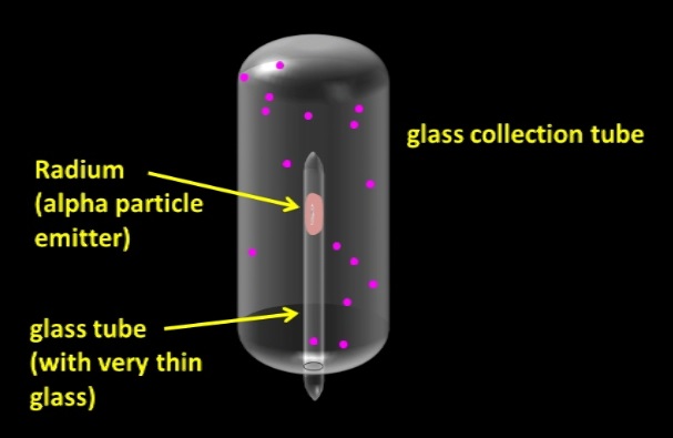 Collecting_alpha_particles - LIACOS EDUCATIONAL MEDIA