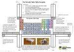 The Periodic Table Table - LIACOS EDUCATIONAL MEDIA