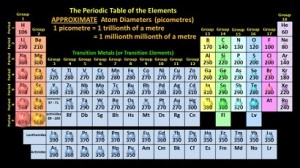Shedding Light on Atoms Episode 6: Electron Shells - LIACOS EDUCATIONAL ...