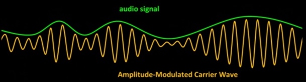 Shedding Light on Electromagnetic Waves - LIACOS EDUCATIONAL MEDIA
