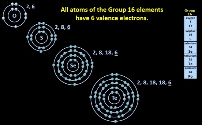 Group_16_electron_configurations - LIACOS EDUCATIONAL MEDIA