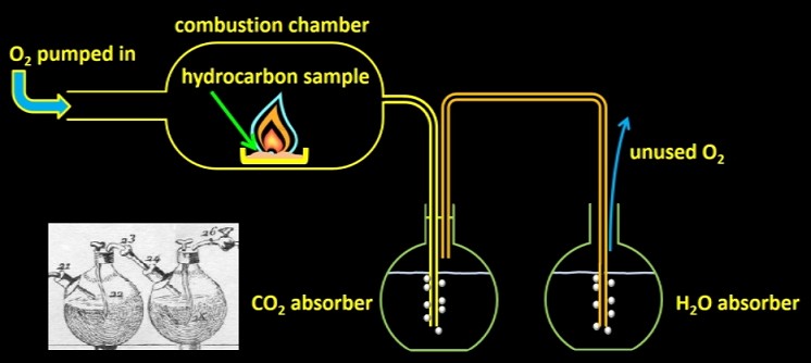 combustion_analysis - LIACOS EDUCATIONAL MEDIA