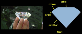 Shedding Light on Refraction and Total Internal Reflection - LIACOS ...
