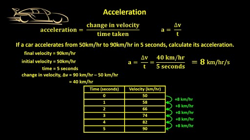 Shedding Light on Motion Episode 2: Acceleration - LIACOS EDUCATIONAL MEDIA