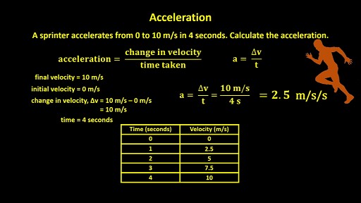 Shedding Light on Motion Episode 2: Acceleration - LIACOS EDUCATIONAL MEDIA