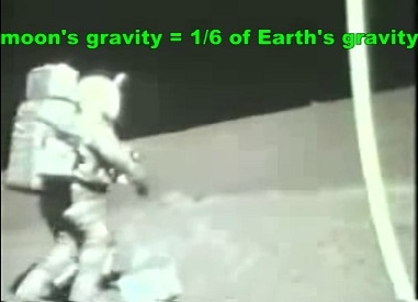 moon_gravity_compared_to_Earth - LIACOS EDUCATIONAL MEDIA