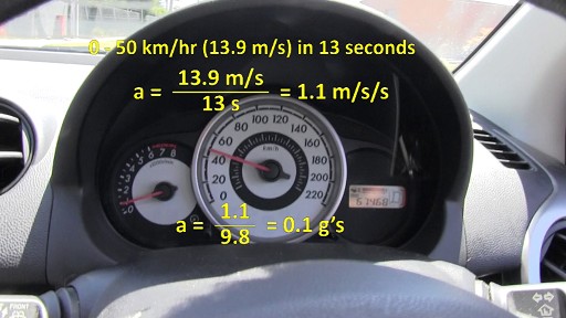Shedding Light on Motion Episode 2: Acceleration - LIACOS EDUCATIONAL MEDIA