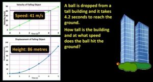 Shedding Light on Motion Episode 5: Graphing Free Fall - LIACOS ...