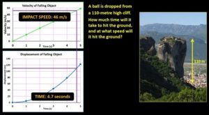 Shedding Light on Motion Episode 5: Graphing Free Fall - LIACOS ...