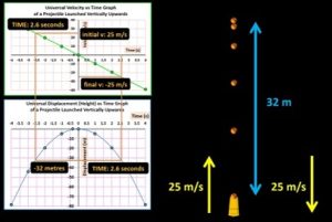 Shedding Light on Motion Episode 5: Graphing Free Fall - LIACOS ...