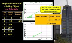 Shedding Light on Motion Episode 5: Graphing Free Fall - LIACOS ...