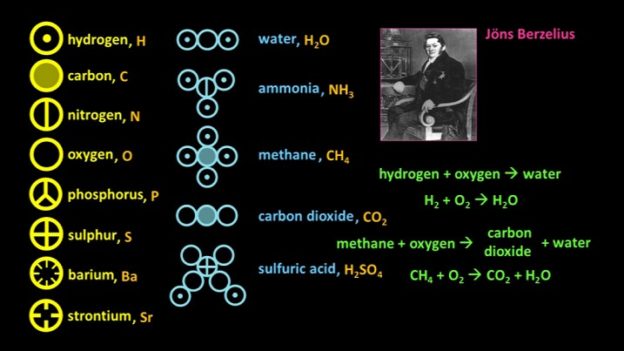 Shedding Light on Atoms Episode 3: The Discovery of Atoms - LIACOS ...