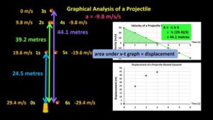 Shedding Light on Motion Episode 5: Graphing Free Fall - LIACOS ...