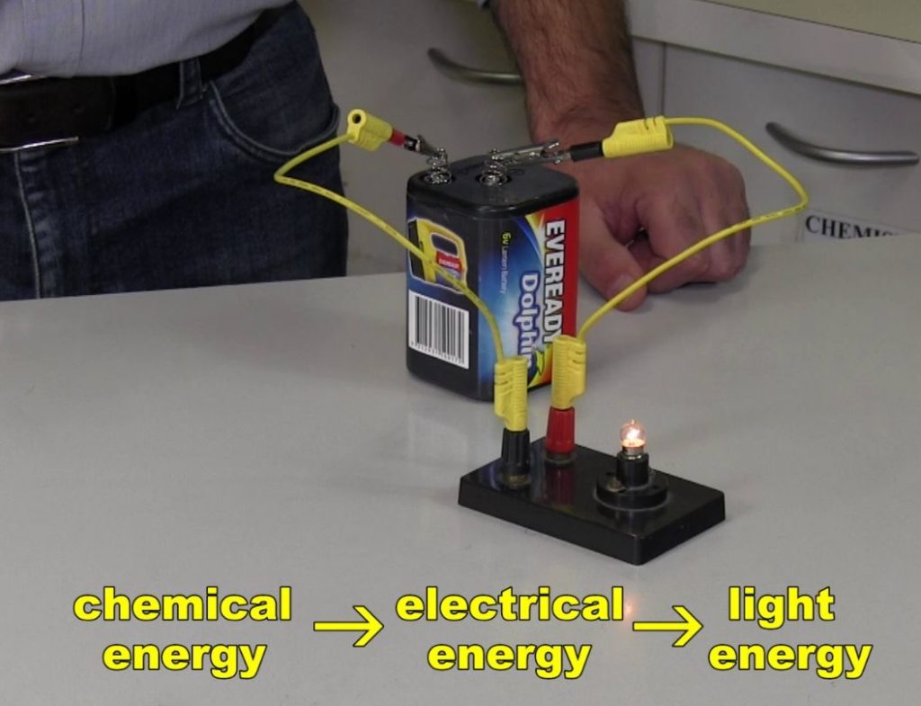 Shedding Light on Energy Episode 1: Forms of Energy - LIACOS ...