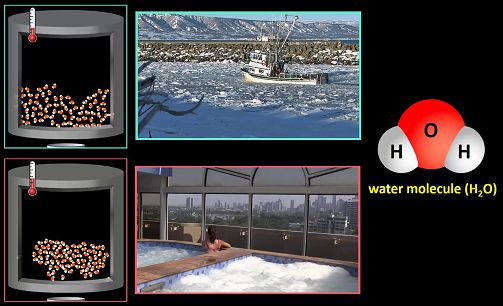 hot-water-molecules-cold-water-molecules - LIACOS EDUCATIONAL MEDIA