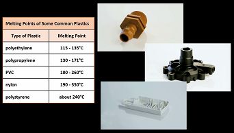 melting points of some common plastics - LIACOS EDUCATIONAL MEDIA