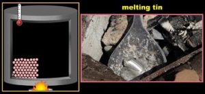 Shedding Light on Heat Episode 2: Changes of State (Solids, Liquids ...