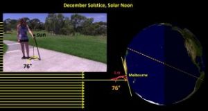 Shedding Light on the Sun and Earth Episode 3: Following the Sun ...