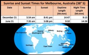 Shedding Light on the Sun and Earth Episode 2: Long Hot Summer Days ...
