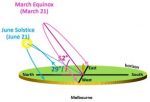 Shedding Light on the Sun and Earth Episode 3: Following the Sun ...
