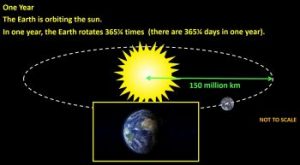 Shedding Light on the Sun and Earth Episode 1: Seasons - LIACOS ...