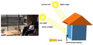 Shedding Light on the Sun and Earth Episode 3: Following the Sun ...