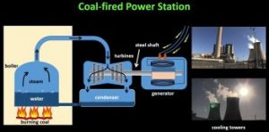 Shedding Light on Electricity Episode 1: Sources of Electricity ...