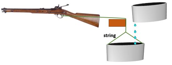 Basic Drip Rifle Setup - LIACOS EDUCATIONAL MEDIA