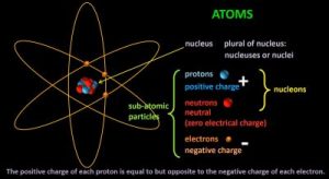 Shedding Light on Nuclear Radiation Episode 1: Atomic Structure ...