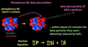 Shedding Light on Nuclear Radiation Episode 4: Beta-Plus Decay - LIACOS ...