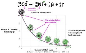 Shedding Light on Nuclear Radiation Episode 5: Half-Life and Activity ...