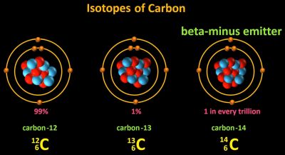 isotopes-of-carbon-carbon-14-beta-minus-emitter - LIACOS EDUCATIONAL MEDIA