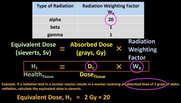 Shedding Light on Nuclear Radiation Episode 11: Calculating Equivalent ...